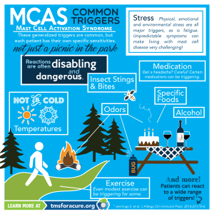 What is MCAS? - NAUGHTYLITTLEMASTCELLS